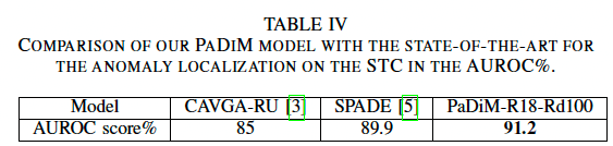 PaDim - Anomaly Detection 논문 리뷰