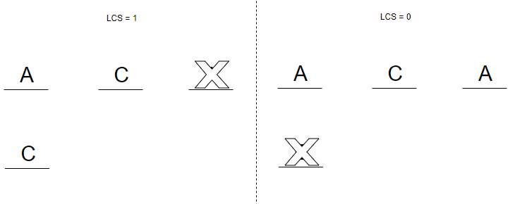 [Python 3] BOJ - 9251 "LCS" :: PeiSea