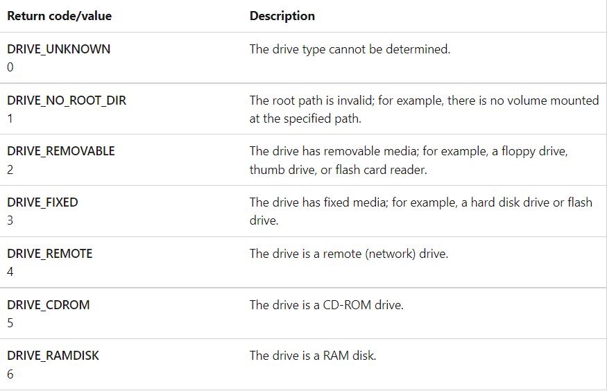 CodeEngn(Basic RCE L01)
