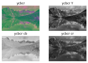 2. [Python] Color Channel