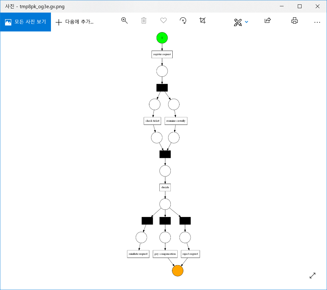 PM4Py로 휴리스틱 넷 도출하기 (PM4Py heuristic mining) - 유니의 공부