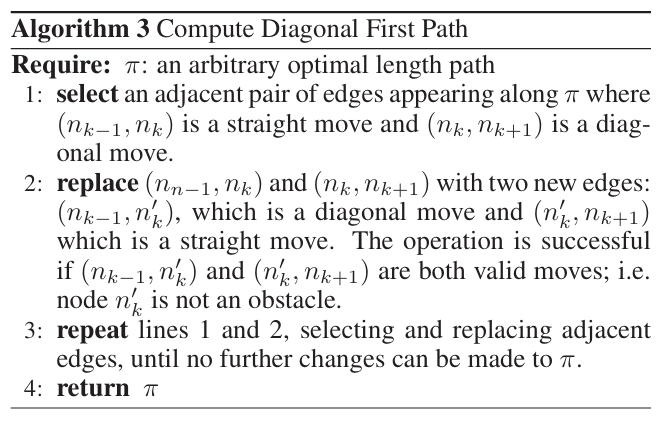 JPS(Jump Point Search) 알고리즘