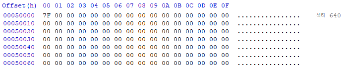 exFAT(Extended File Allocation Table) File System Structure Analysis