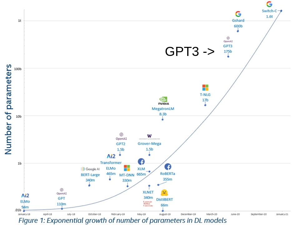 [NLP][GPT3] Language Models are Few-Shot Learners
