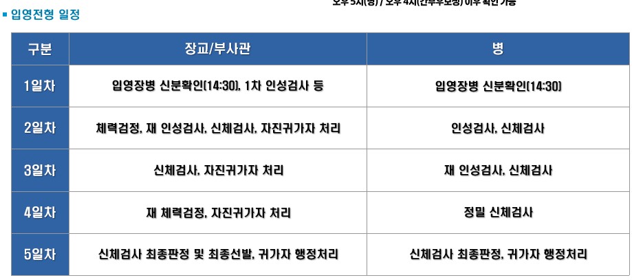 공군 자대배치 조회 바로가기(https://www.edunavy.mil.kr:10003/) - Bankmania