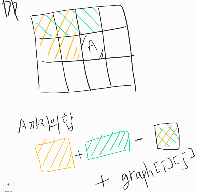 [백준] 11660 구간 합 구하기 5 python