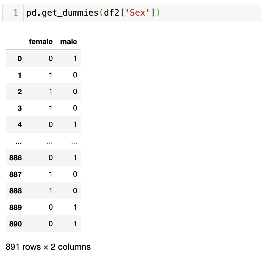 [TIL] 2021-03-02 : pandas unique( ) ,value_counts( ) 사용법 / 데이터 인코딩 pd ...
