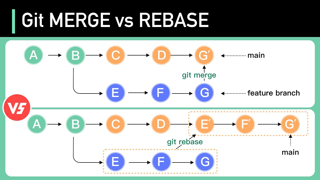 [Git] merge 와 rebase 의 차이점