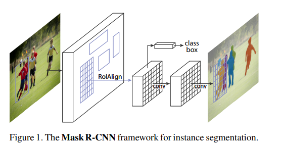 [CV basic] Instance Panoptic Segmentation