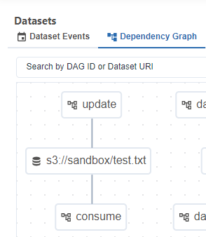 16. airflow의 Data-aware scheduling
