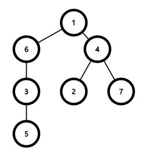 🐨BOJ#11725]트리의 부모 찾기 .Python