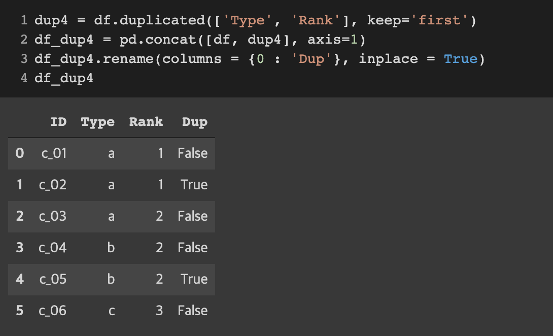 [python] pandas dataframe 중복데이터 찾기, 제거하기 (duplicated / drop_duplicates)