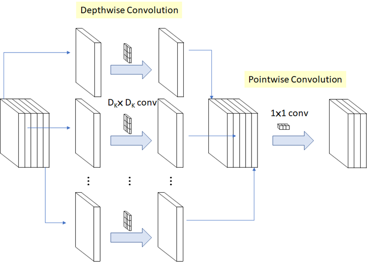 CNN 사전학습 모델 - LeNet / AlexNet / VGGNet / InceptionNet / ResNet / DenseNet / MobileNet / EfficientNet