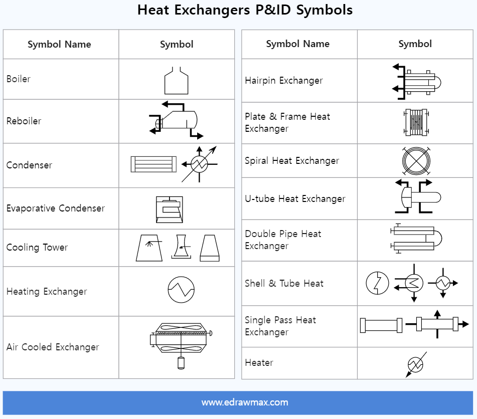 P&ID 기호(P&ID Symbol)에 대하여
