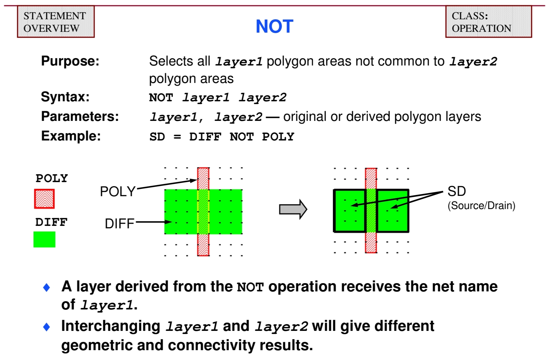 DESIGN RULE CHECK CODE [SVRF : POLYGON-DIRECTED]