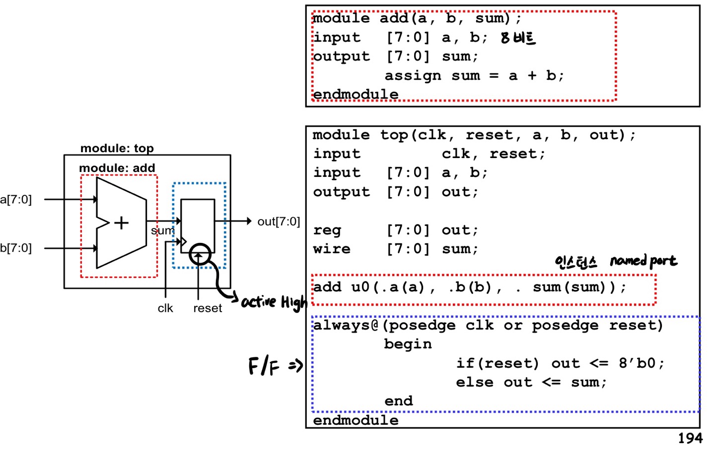 [5] Verilog HDL 모듈, 테스트 벤치
