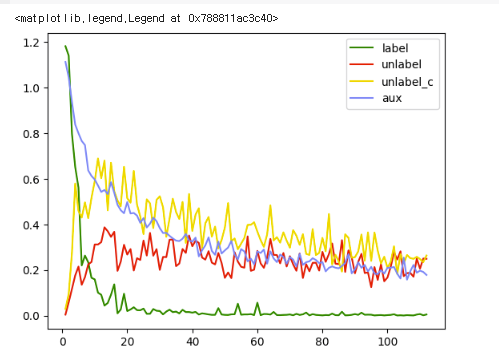 [matplotlib] tensorboard 여러 지표 저장하기, 지표 색깔 지정하기 — Hello Computer Vision