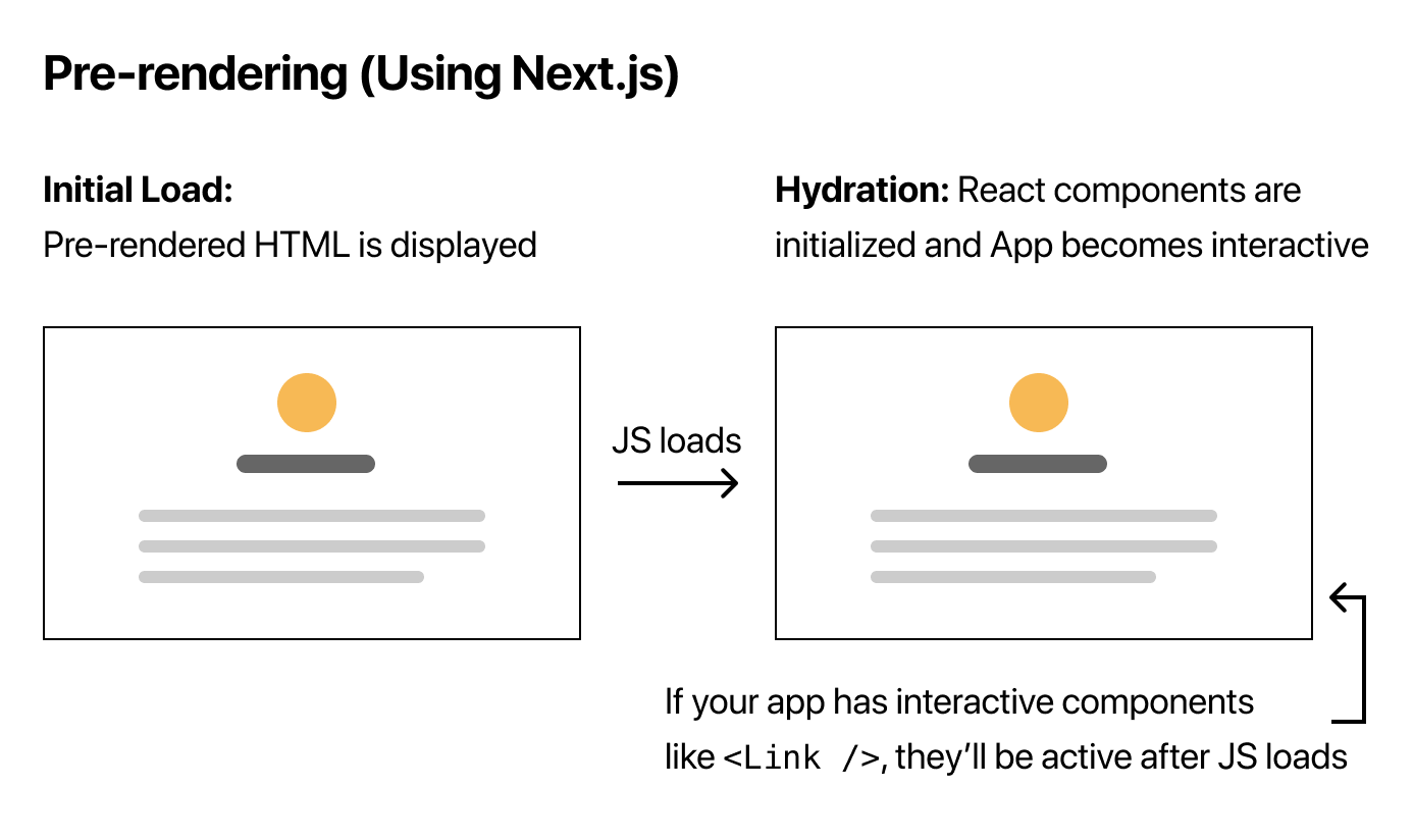 Nextjs Pre Rendering과 Data Fetching 3354