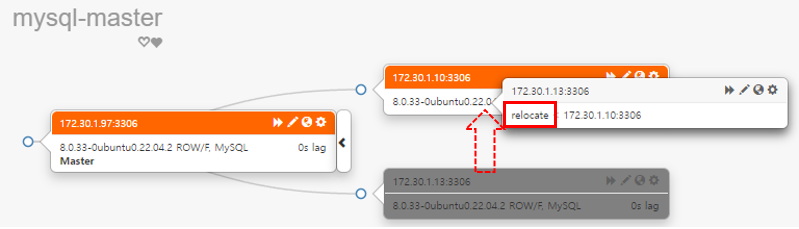 MySQL HA 환경에서 Orchestrator를 활용한 클러스터 리팩토링 및 자동 장애조치 구성
