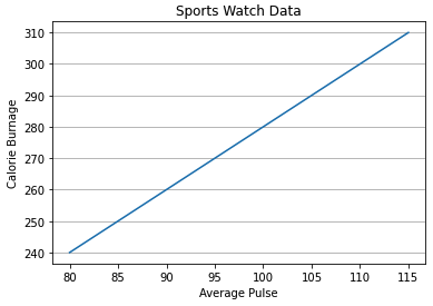 [ matplotlib #4 ] Python matplotlib.pyplot 기본 코드 한번에 정리_4 (Grid Lines 격자무늬)