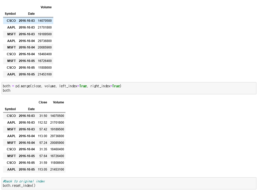 How Do I Use The MultiIndex In Pandas how-do-i-use-the-multiindex-in-pandas
