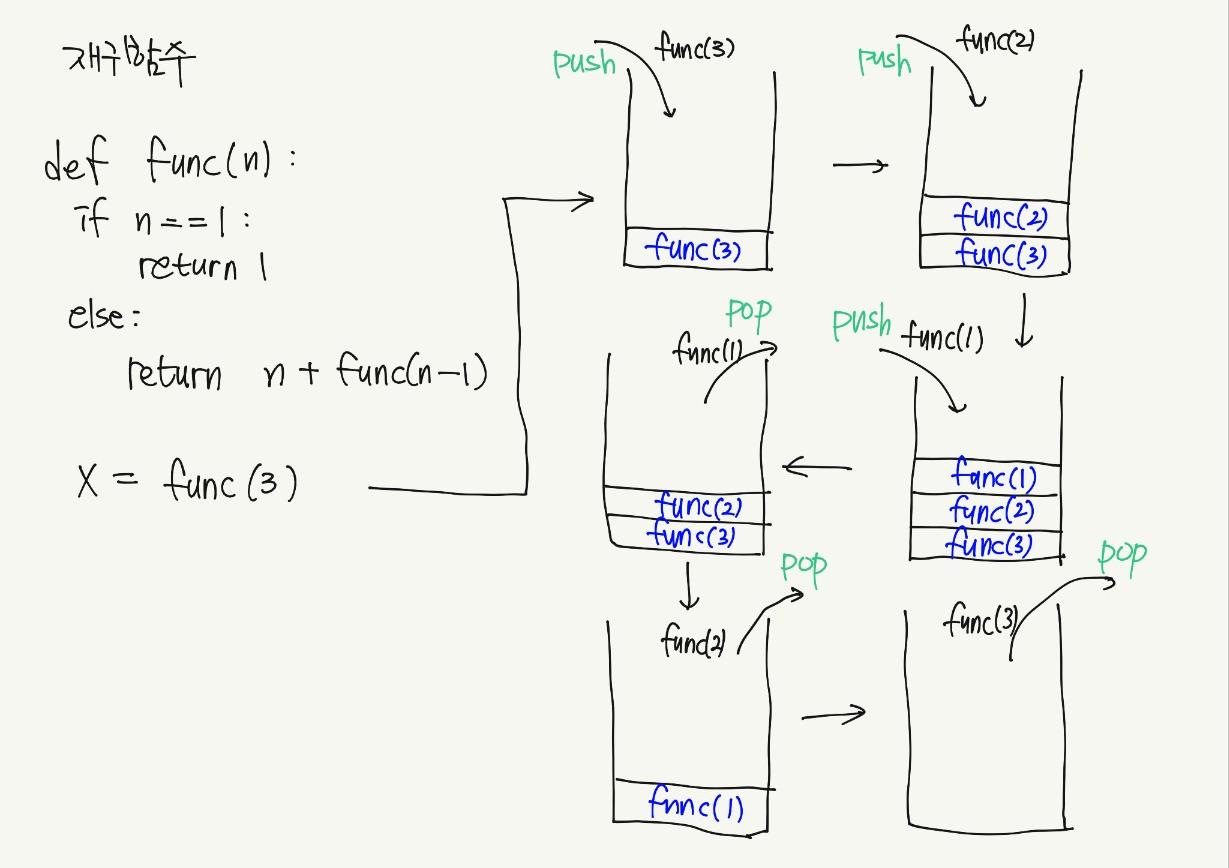 Python - 알고리즘 4️⃣ : 재귀, Memoization, DP