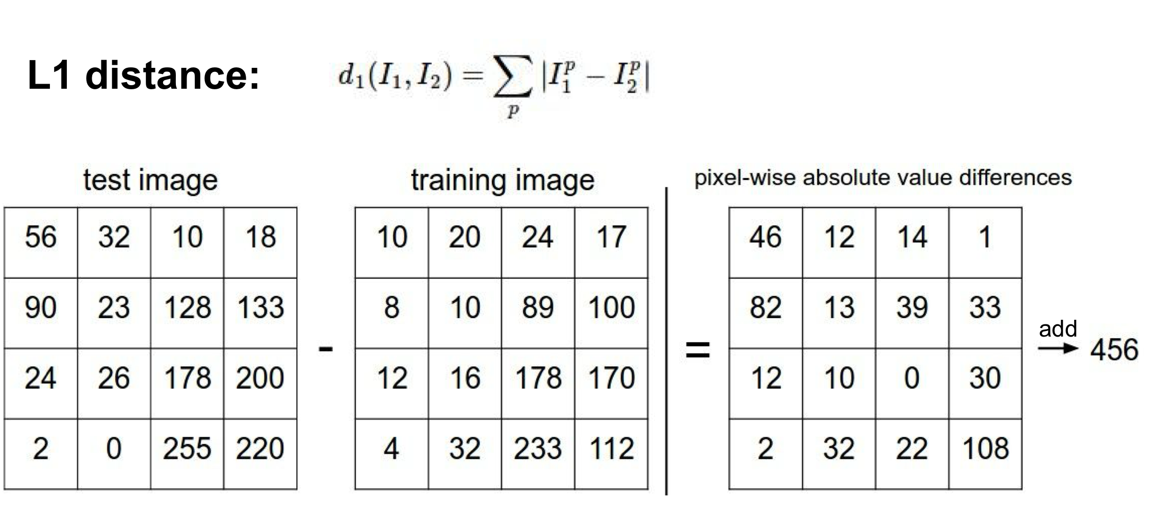 cs231n - lecture02(이미지 분류, KNN, Linear Classification)