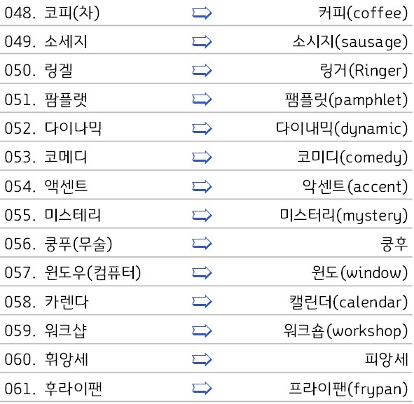 외래어표기법 혼동쉬운것 모음 I