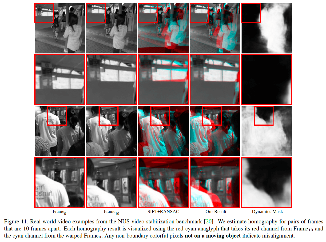 Dynamic Scene Deep Homography Estimation - 논문 리뷰