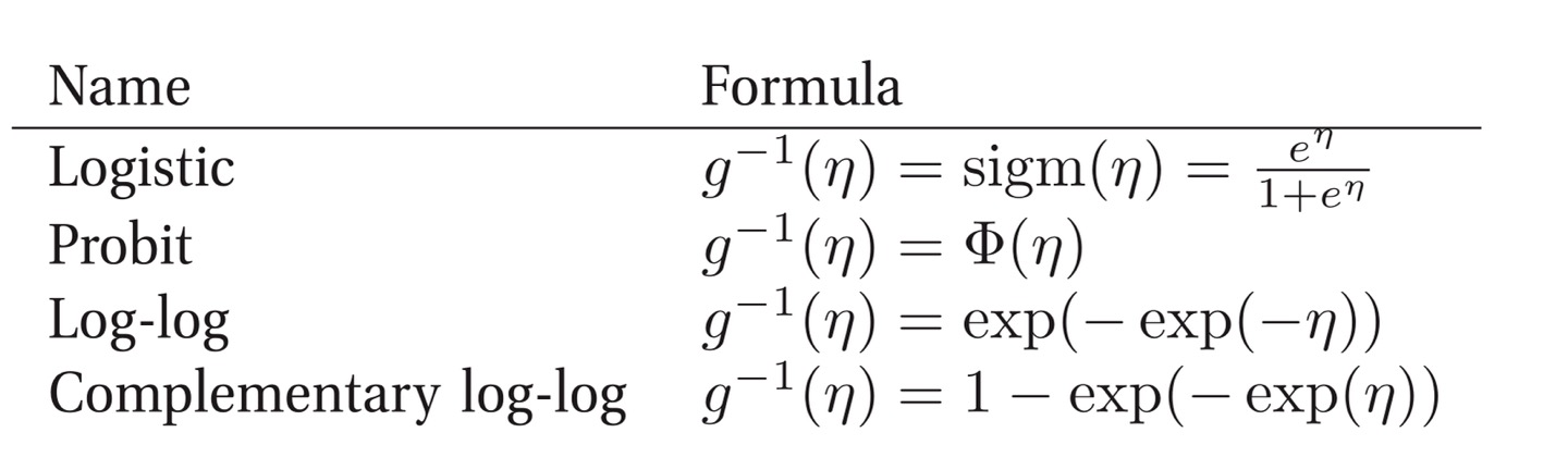 Probit regression 설명 (Probit function이란? Probit regression과 MLE) - 유니의 공부