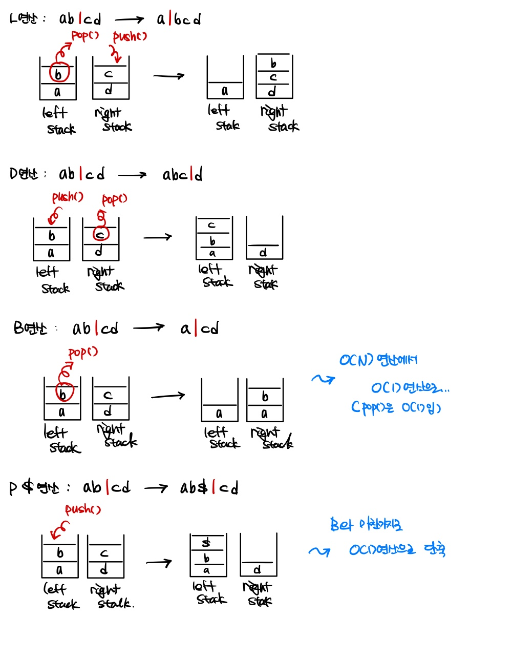 BOJ(백준 온라인 저지) 1406번 with 자바[JAVA] — Hello World! Hello Konkuk!