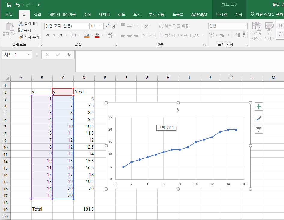 How To Calculate Area Under A Plotted Curve In Excel? | atelier-yuwa ...