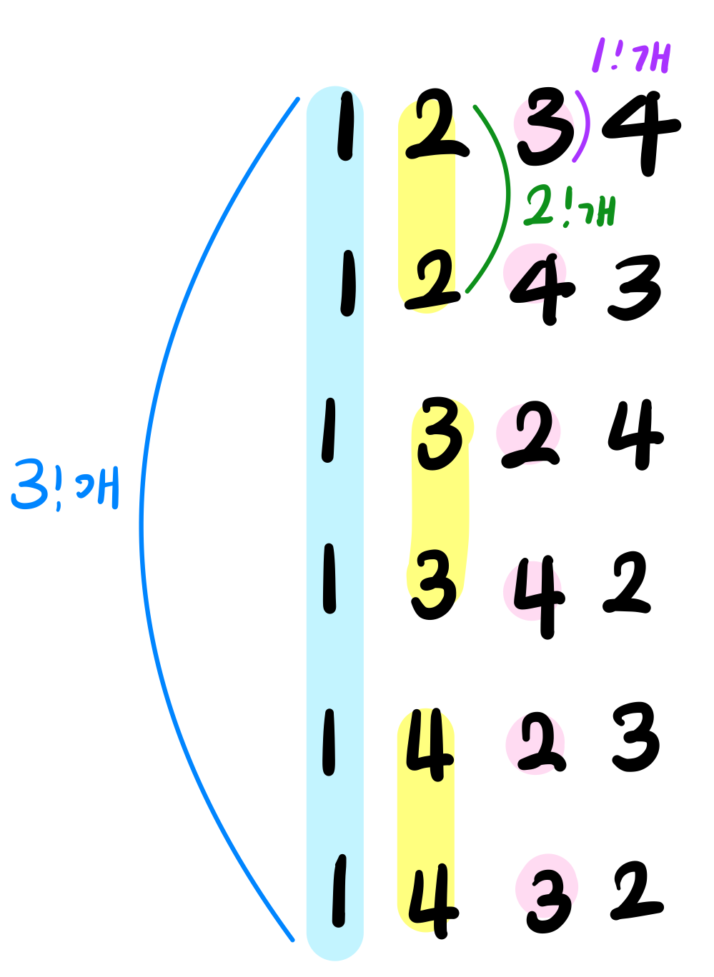 [프로그래머스] 줄 서는 방법(LV2 - Python) — 코딩하는 뱁새