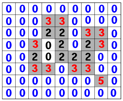 백준 2638 자바 - 치즈 (BOJ 2638 Java) - Nahwasa