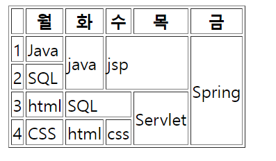 Rowspan And Colspan In Html Table Html Table Video