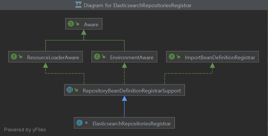 [Spring Boot] A bean with that name has already been defined ~ in defined in ...
