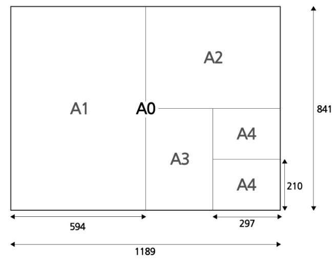 A용지 사이즈 규격 총 정리