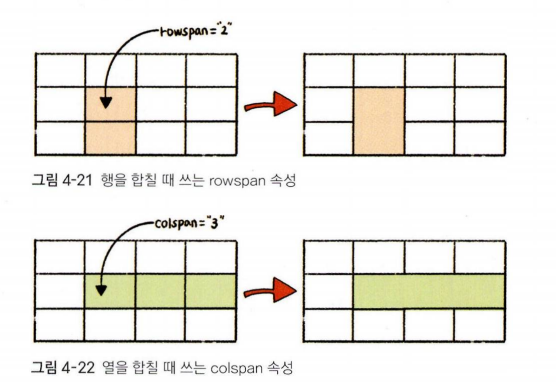 Rowspan And Colspan In Html Table Html Table Video