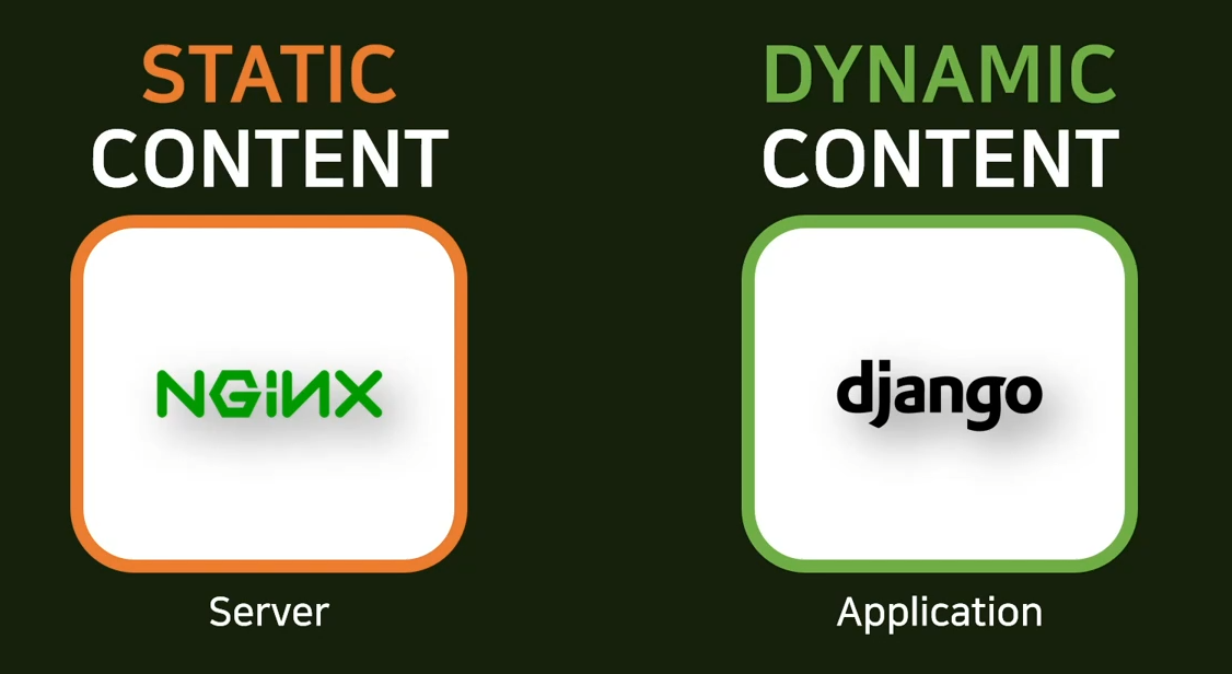 [배포해보기 (9)] Static 의 이해 — 이것저것 공부방