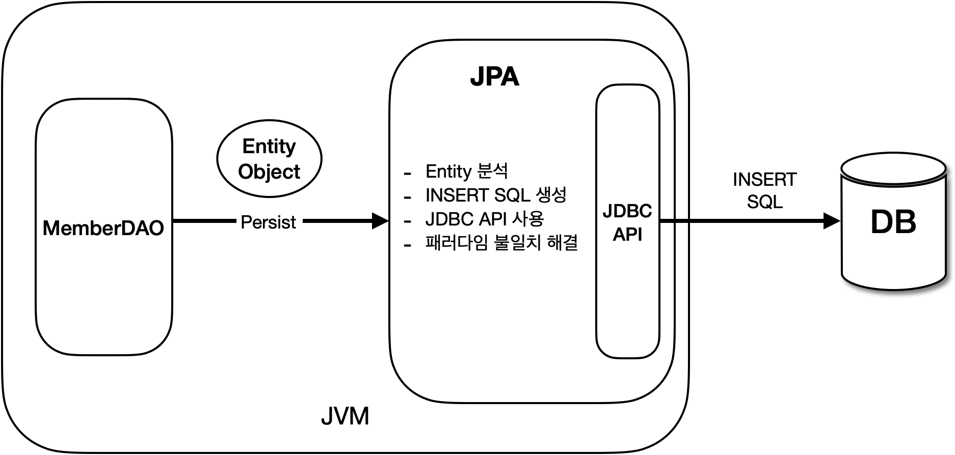 [Spring Data JPA] JPA란?