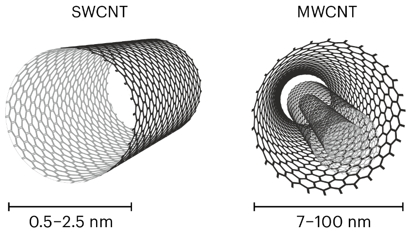 리튬이온배터리 도전재 : CNT(탄소나노튜브)에 대한 이해