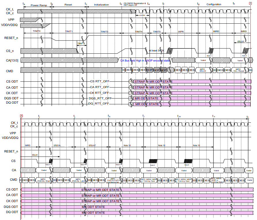 [DDR5 SDRAM] 3. Functional Description — kyw6416