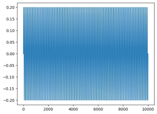 [Haptics - Haptuator Single Frequency] Calibration Using NI DAQ and Python — sillon coding