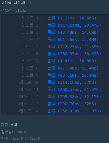 프로그래머스.[PCCP 모의고사 1] 4번.python