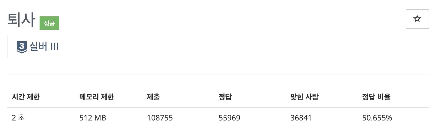 [Python] 백준 14501 퇴사 문제풀이