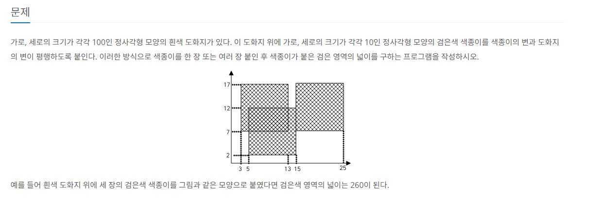 [백준/BOJ] 2563번: 색종이 - 문제풀이 JAVA(자바)
