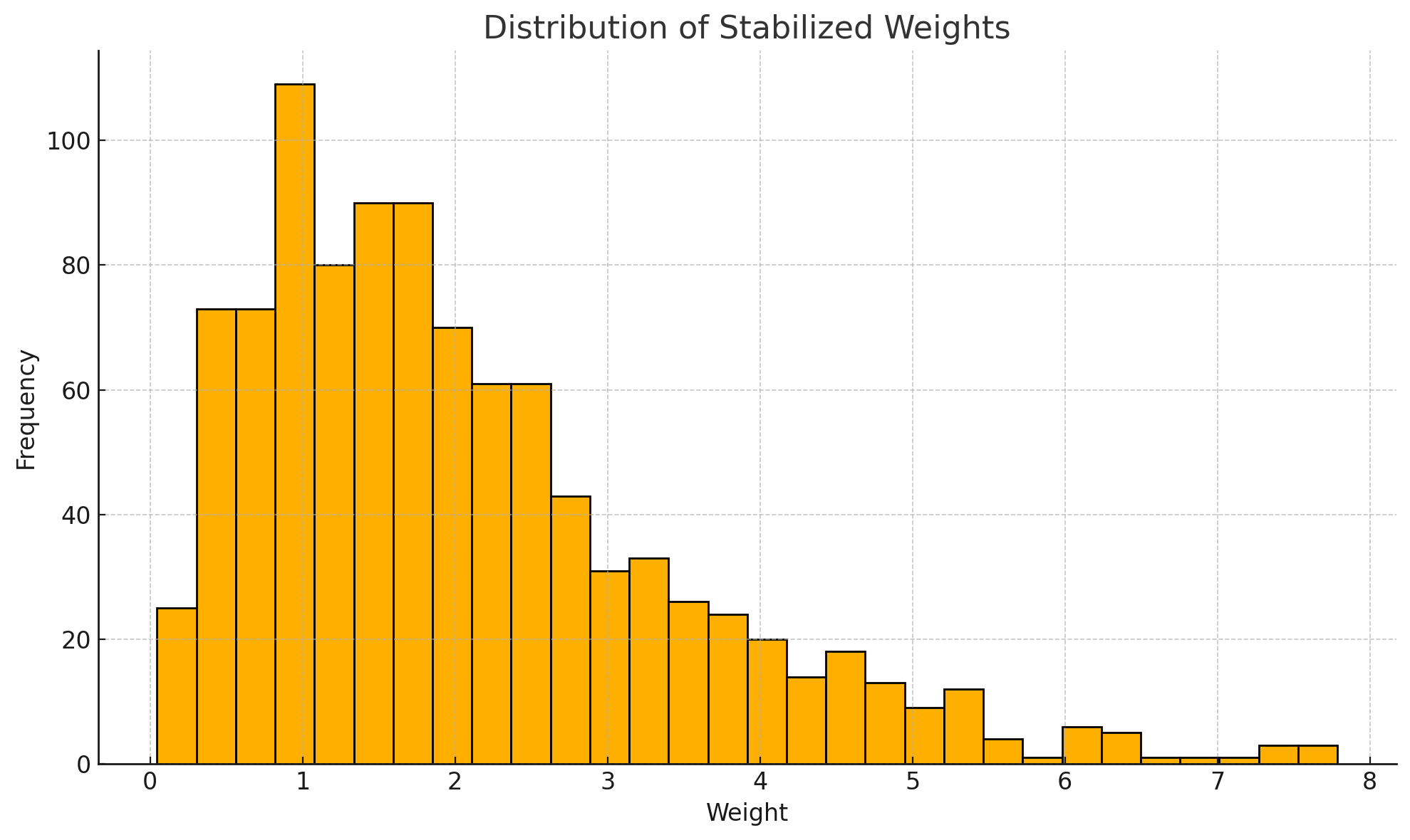 《실전 인과추론 시리즈 ⑥ - Marginal Structural Models(MSM) 해부하기》