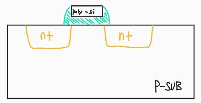 Native transistor 기초 : 네이버 블로그