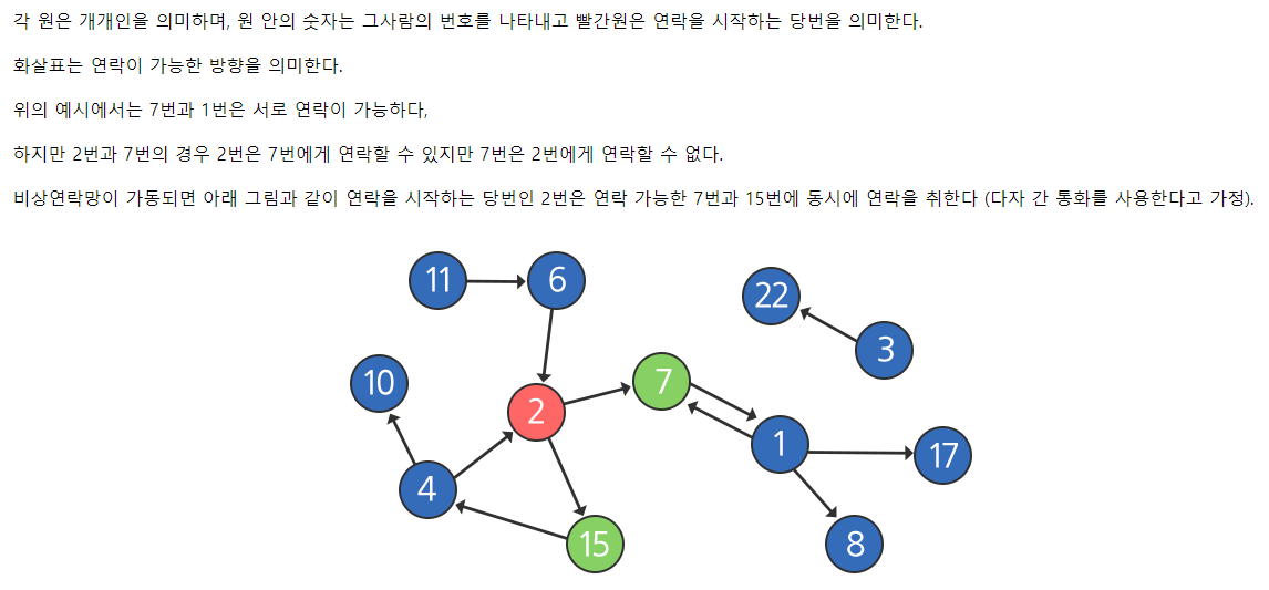 Contact Python(SW Expert Academy, SWEA)