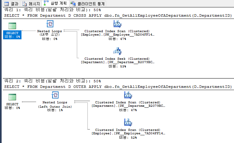 [MS-SQL] OUTER APPLY 와 CROSS APPLY 의 사용 방법 예제 및 APPLY 연산자를 사용하는 이유 ...